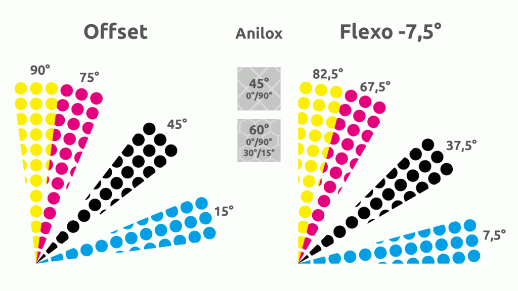ترام؛ انواع و کاربرد ترام، زاویه ترام FM,AM { ویدیو آموزشی ]
