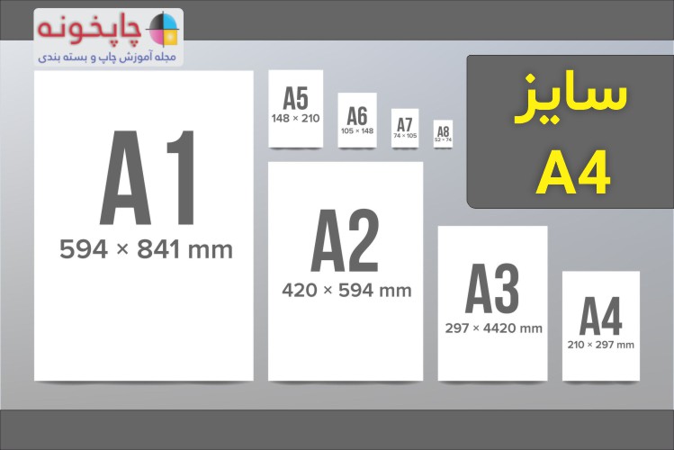  A6 A5 A4 A3 A3 A1 A0 A C B
